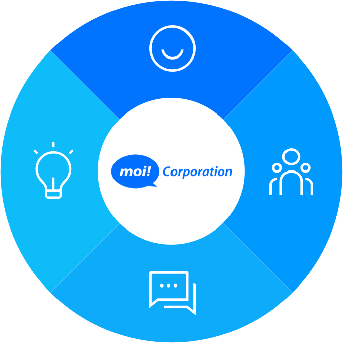 Company | moi Corporation